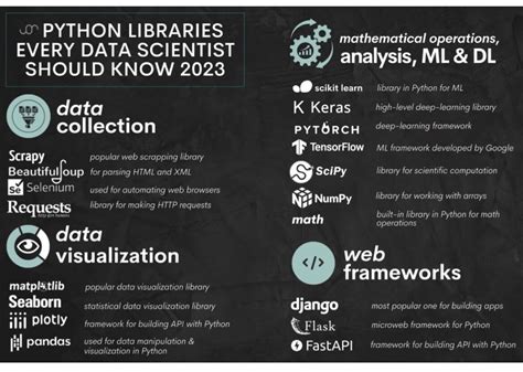 Vinayak Patil On Linkedin Datascience Python Datascientist