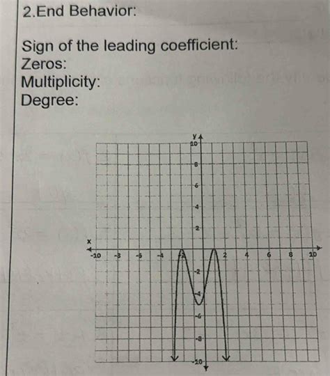Solved 2end Behavior Sign Of The Leading Coefficient Zeros