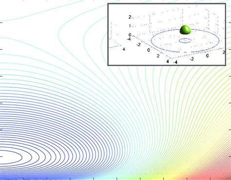 Color Online A Contour Plot For The Pseudopotential Eq 16 Of A Download Scientific