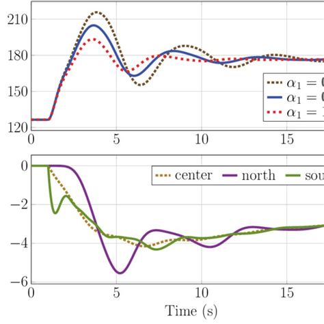 Inner Outer Loop Control Structure Download Scientific Diagram