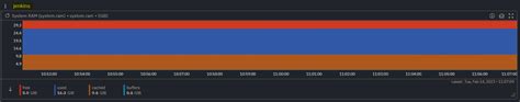 Bug Can No Longer Add A Title To Charts Using The Netdata Dashboard · Issue 727 · Netdata