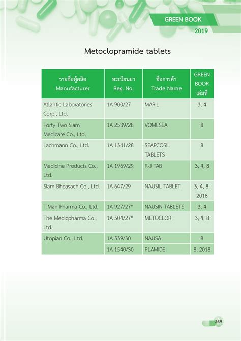 Greenbook2019compressed E Book Bang Saothong Distric Public