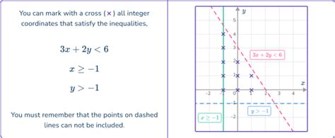 Graphing Inequalities Math Steps Examples And Questions