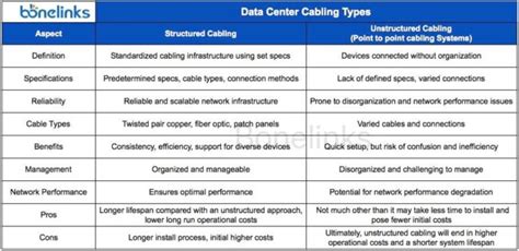 Data Center Cabling Guide