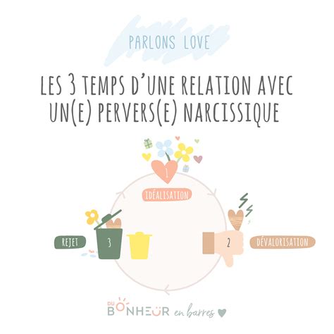 En Couple Avec Un Pervers Narcissique Le Quotidien Dune