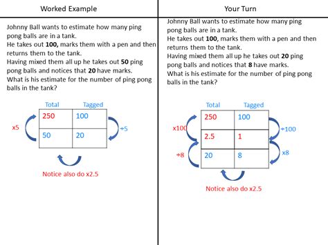 Capture Recapture Method For Sampling Variation Theory