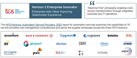 Tcs Automation Services Capabilities 2022 Hfs Research