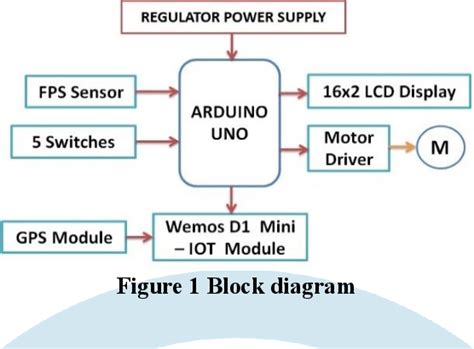Pdf Fingerprint Vehicle Starter Using Arduino Semantic Scholar