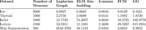 Serial Us Elm Running Time In Seconds Download Table