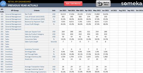Retail KPI Dashboard Excel Template