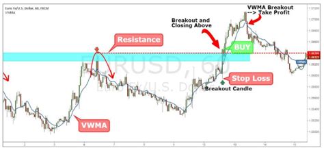 Intraday Trading Strategies 8 Powerful Tips For 100 Profitability