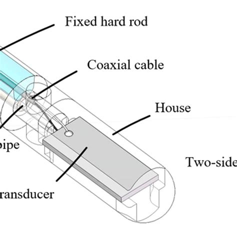 Fsk Modulation Wave Forms Example Download Scientific Diagram