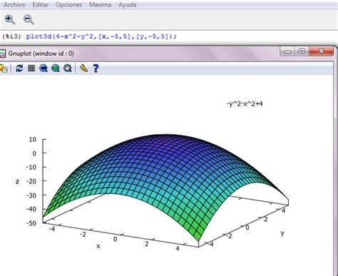 Estadística Matemática y Computación GRAFICAS DE FUNCIONES DE DOS VARIABLES EN MAXIMA