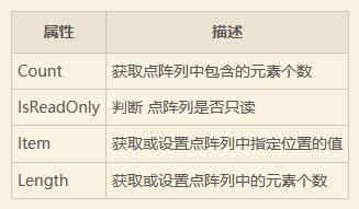 五十二C 编程基础复习C 点阵列BitArray 代号六零一 博客园
