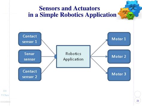 Ppt Asu 101 Introduction To Robotics And Robotics Programming