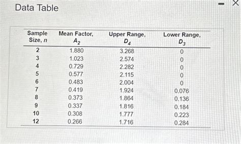 Solved Refer To The Table Factors For Computing Control