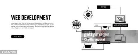 Web Development Related Line Banner Design Developer Coding Landpage