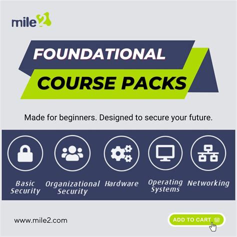 Mile2 On Linkedin Cybersecurity Beginners Foundationalcourses…
