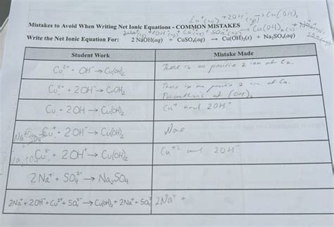 Mistakes To Avoid When Writing Net Ionic Equations Common Mistakes 2−