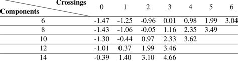 Running Times Of Case Study 52 In Log Base 10 Seconds To Generate Download Scientific
