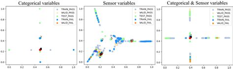exemplarily data visualization by isomap embedding method of label