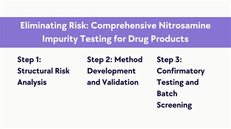Nitrosamine Impurity Testing For Drug Products Eliminating Risk