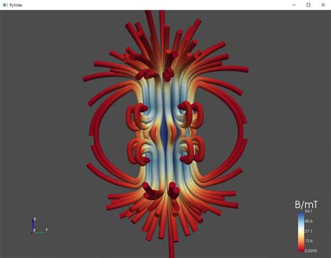 D Field Line Options Example Code And Pgk Integration Issue Magpylib Magpylib GitHub