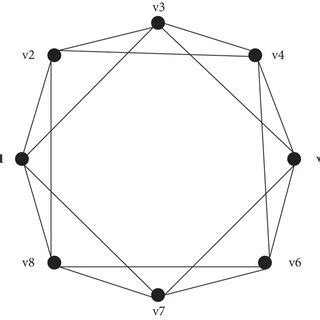 Relationship Between Network Size And Network Density Download Scientific Diagram