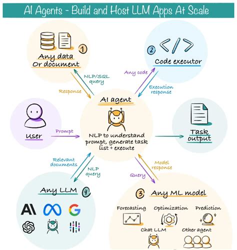 一文讲透 Ai Agent 与 Ai Workflow 的区别和深度解析：从自动化到智能化的演进 Csdn博客
