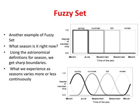 Fuzzy Logic And Neural Network Pptx Computing Technology And Computing
