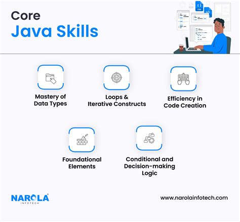 Java Developer Skills To Look For When Hiring