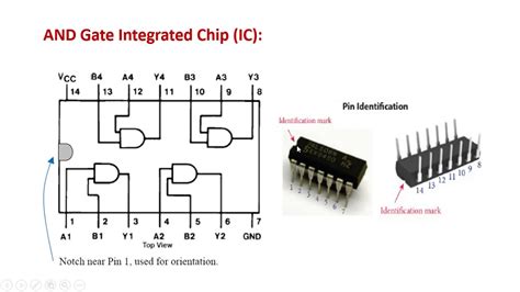 Logic Gates Ic Data Sheet Pdf At Chastity Dowling Blog