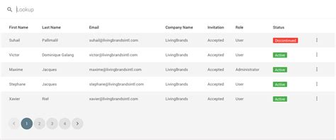 Angularjs Single Text Box Search In Ng Table Stack Overflow