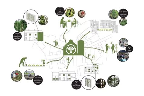 Understanding Architectural Diagrams The 18 Different Types Of Diagram Archisoup Urban