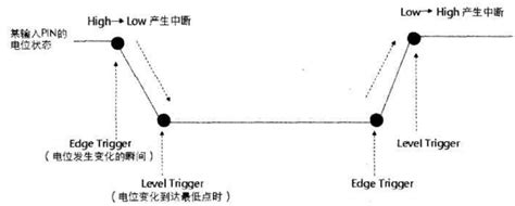 细说嵌入式驱动程序设计 csdn博客
