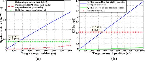 Figure 10 From Focus Improvement For High Resolution Highly Squinted