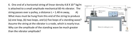 Solved One End Of A Horizontal String Of Linear Density 48