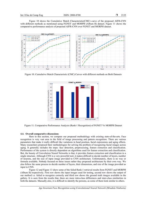 Age Invariant Face Recognition Using Convolutional Neural Network Pdf