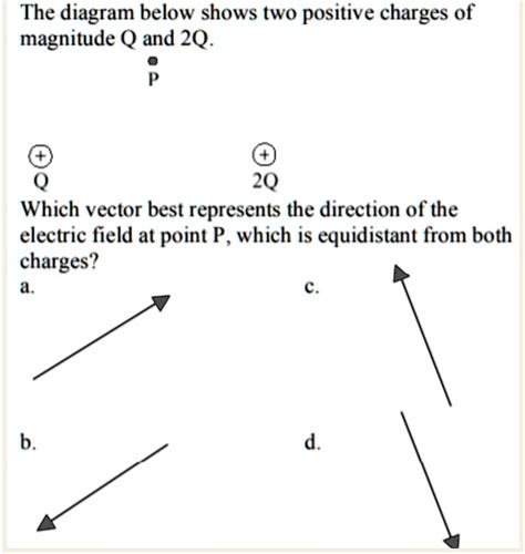 Solved The Diagram Below Shows Two Positive Charges Of Magnitude Q And 2q P 2q Which Vector
