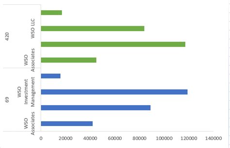How To Make A Graph In Excel Overview Guide And Tips Wall Street Oasis