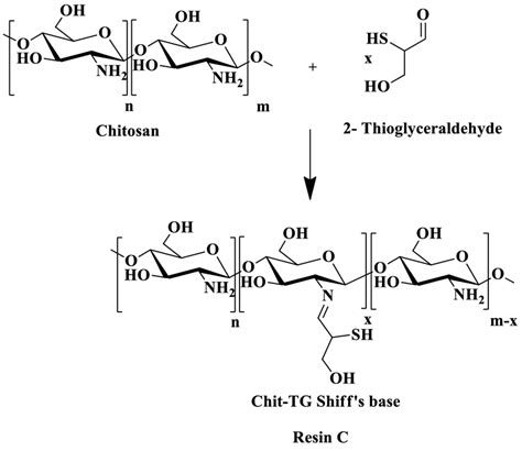 Synthesis Of Schiff Base Cross Linked Chitosanthioglyceraldehyde Based