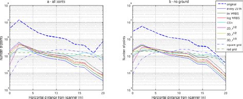Figure 2 From Comparison Of Point Cloud Data Reduction Methods In Single Scan Tls For Finding