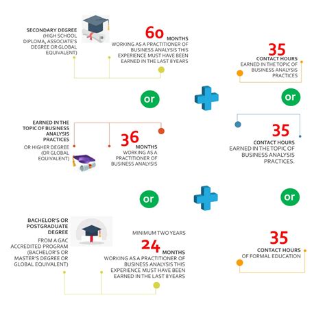 Pmi Professional In Business Analysis Pmi Pba Infocareer Pvt Ltd