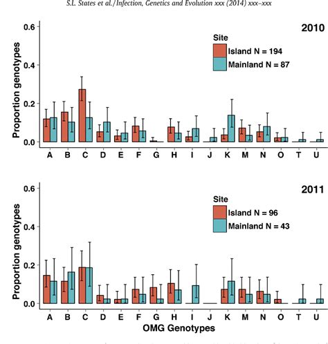 Oral Mucositis Who Grading Scale Semantic Scholar
