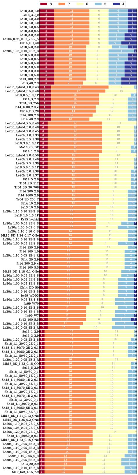 Continued From Figure 8 Download Scientific Diagram