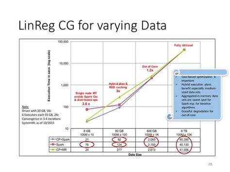 overview of apache systemml by berthold reinwald and nakul jindal ppt