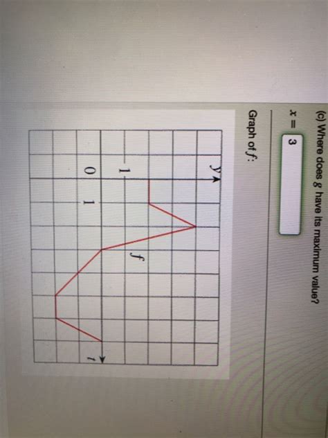 Solved 1 Point Let G X Jo F T Dt Where F Is The