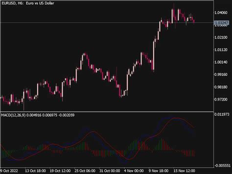 MACD Lines With Histogram Indicator Top MT Indicators Mq Ex Best MetaTrader