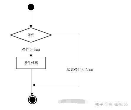 python 判断等于 Python 条件语句介绍 CSDN博客