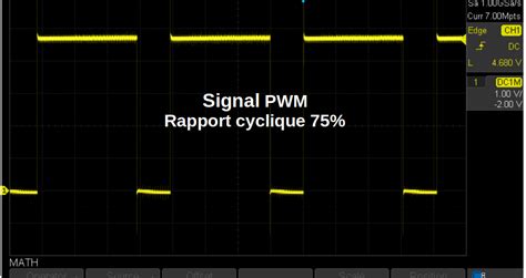 Cest Quoi Un Signal Pwm